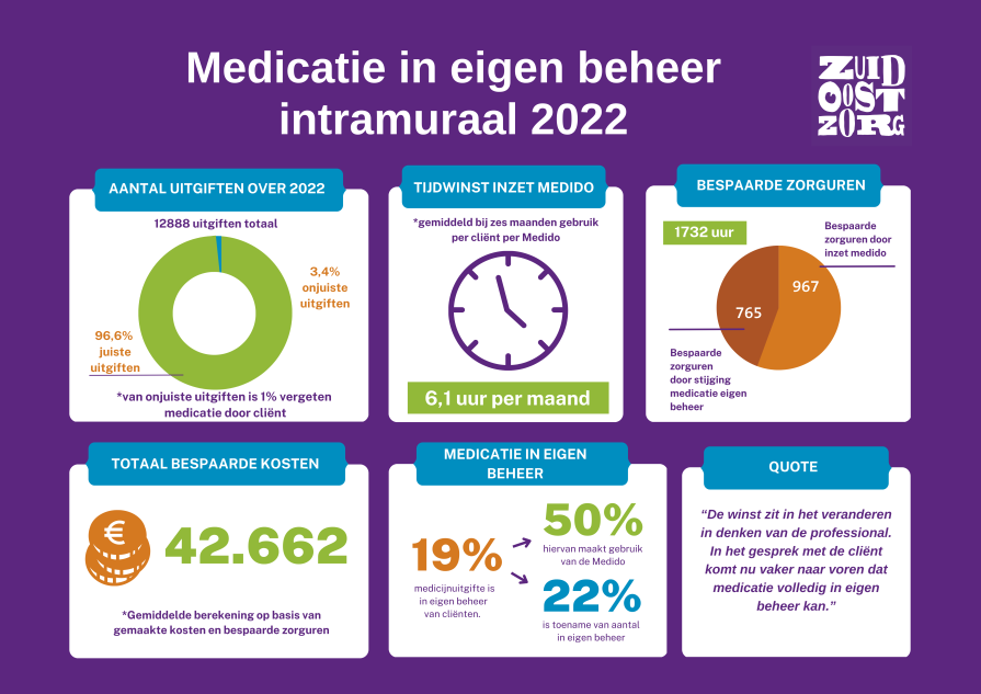 Medicijndispensers inzetten bínnen de muren van een zorglocatie? Het ...